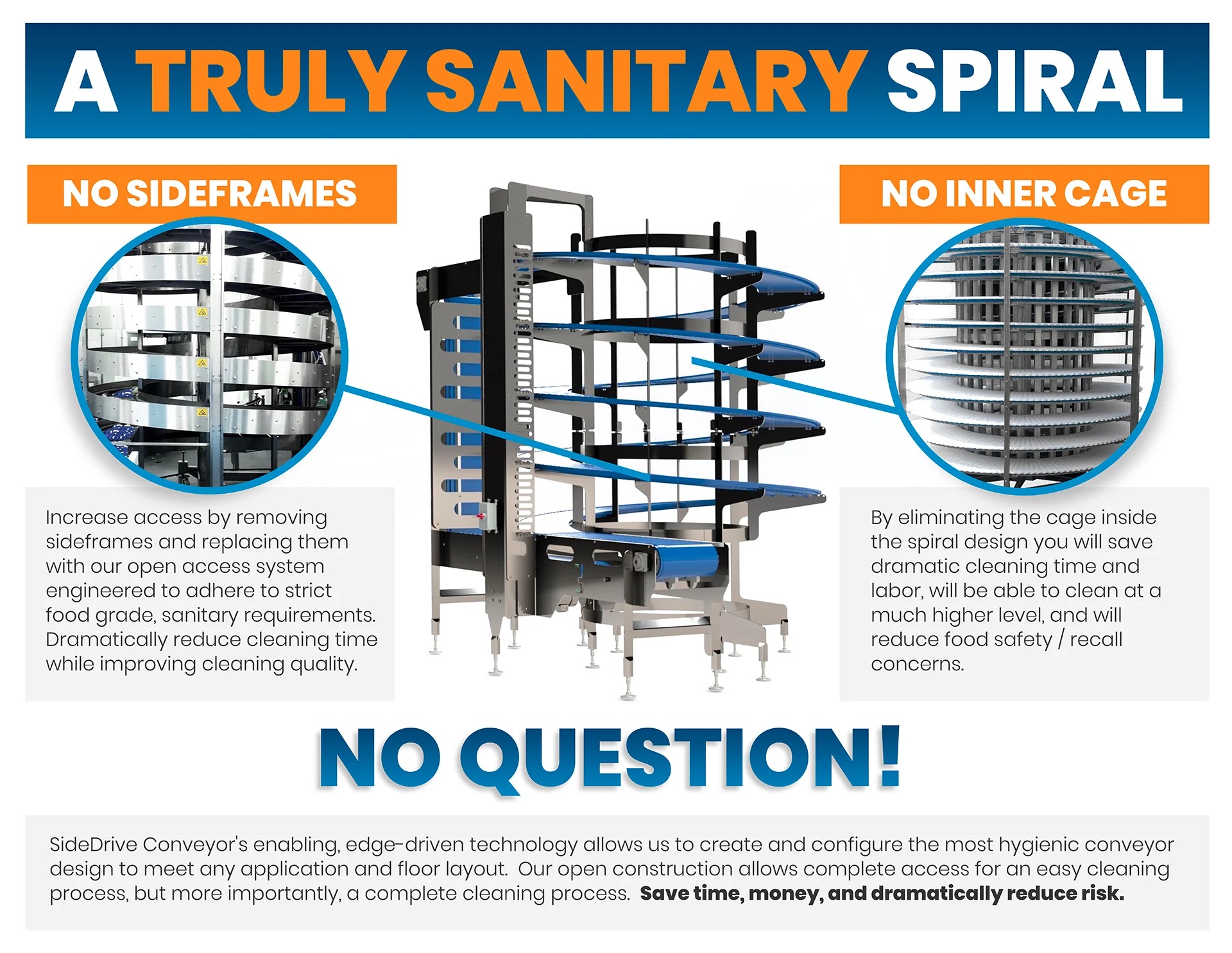 Spiral Conveyor System | Vertical Conveying | NCCAS